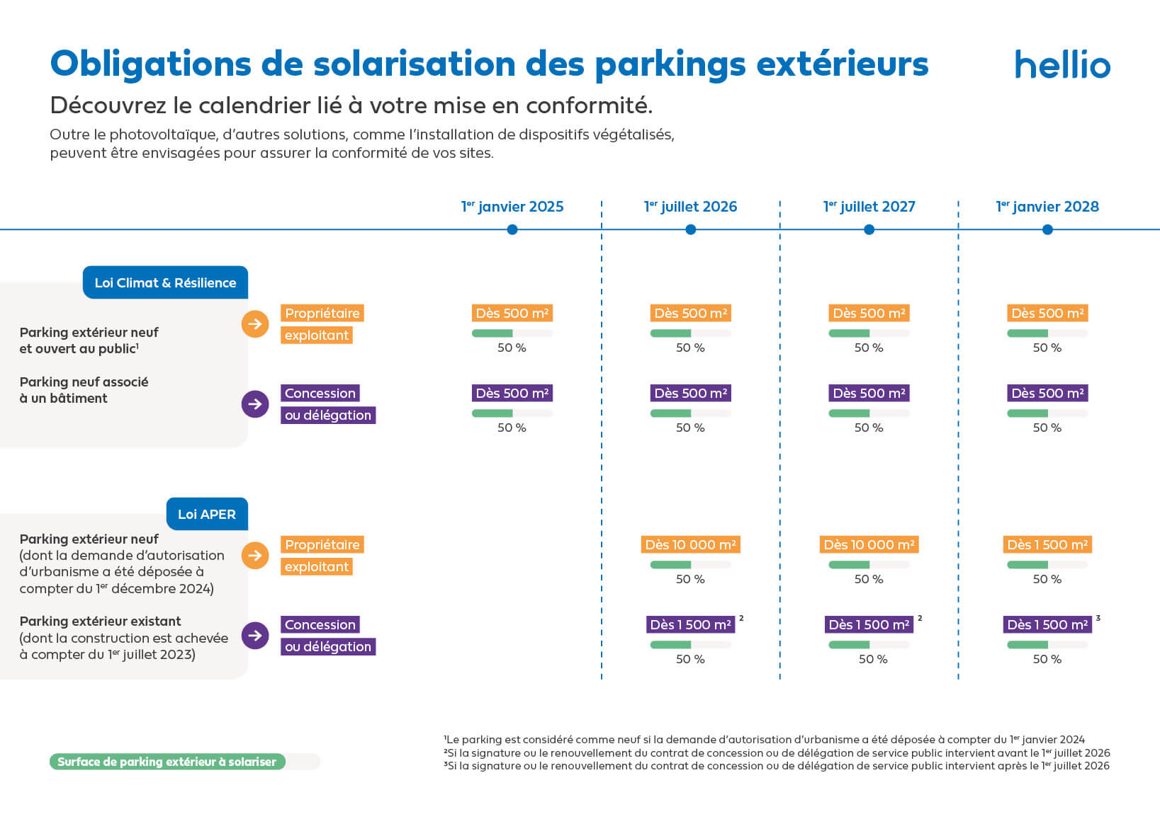 Qu'est-ce que la loi APER ? | Hellio